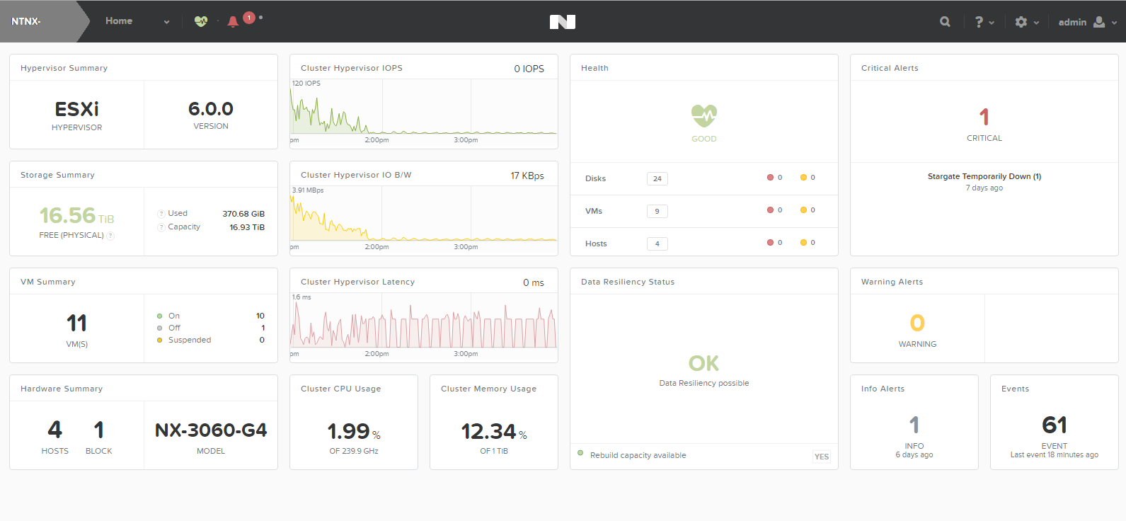 Nutanix NX3060 Node and its first Observations – Hyperconverged ...