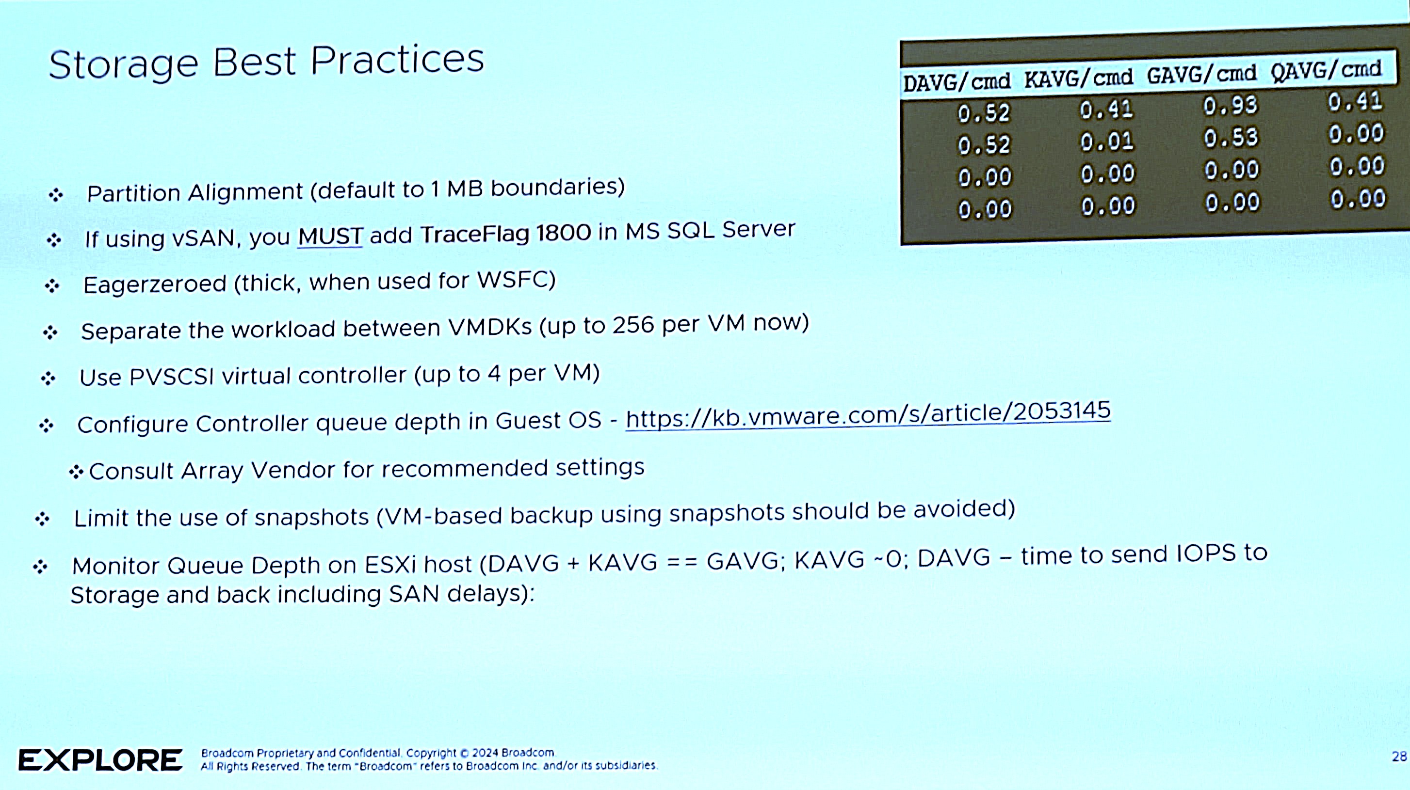 Architecting Your Microsoft SQL Server Workloads on VMware Cloud Foundation – Hyperconverged ...