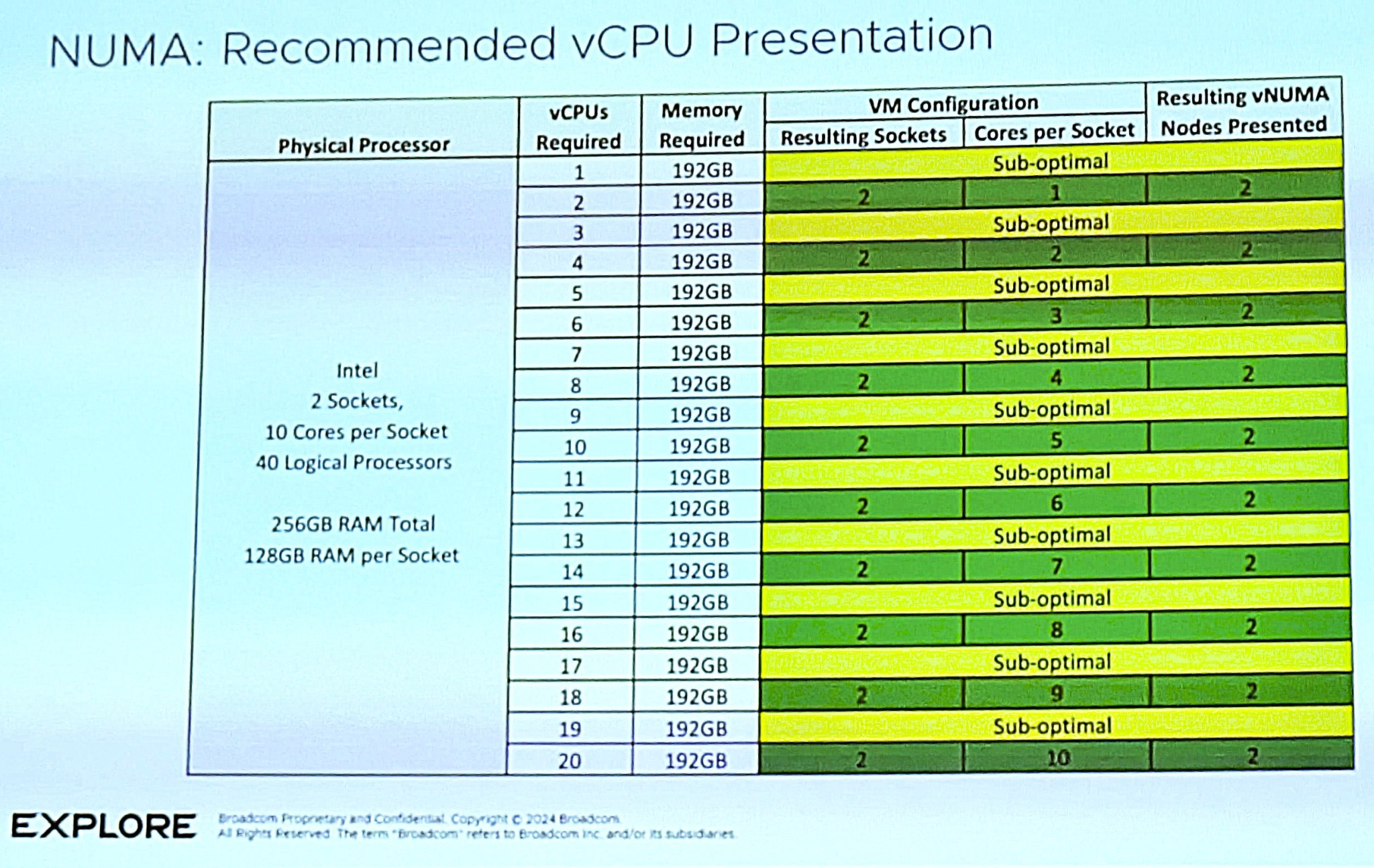 Architecting Your Microsoft SQL Server Workloads on VMware Cloud ...
