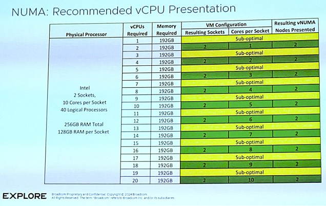 Architecting Your Microsoft SQL Server Workloads on VMware Cloud ...