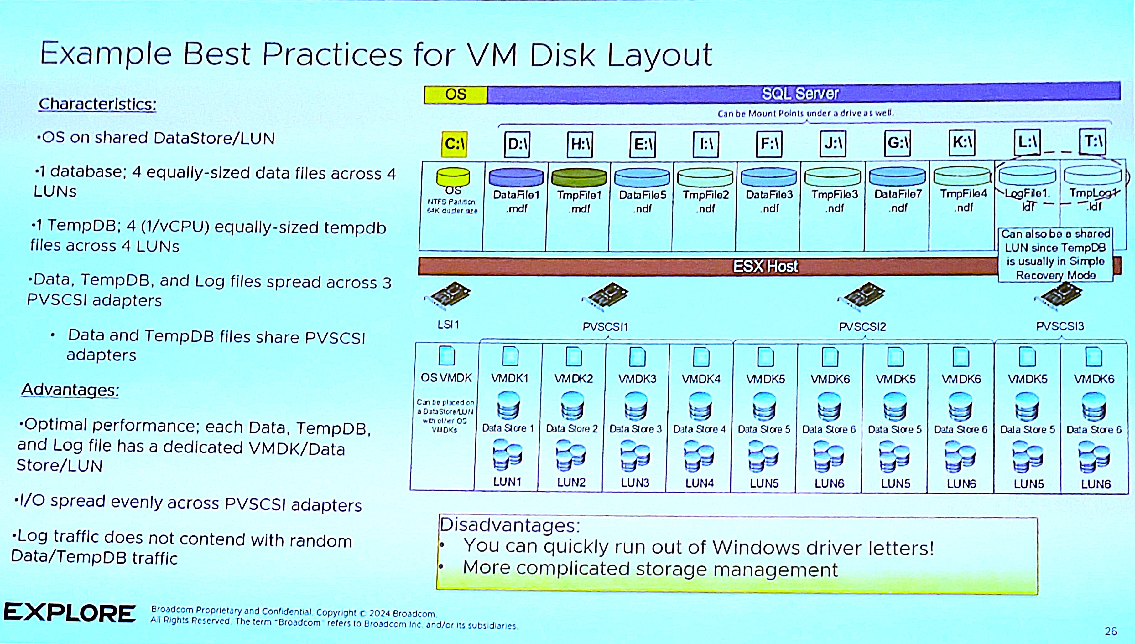 Architecting Your Microsoft SQL Server Workloads on VMware Cloud ...